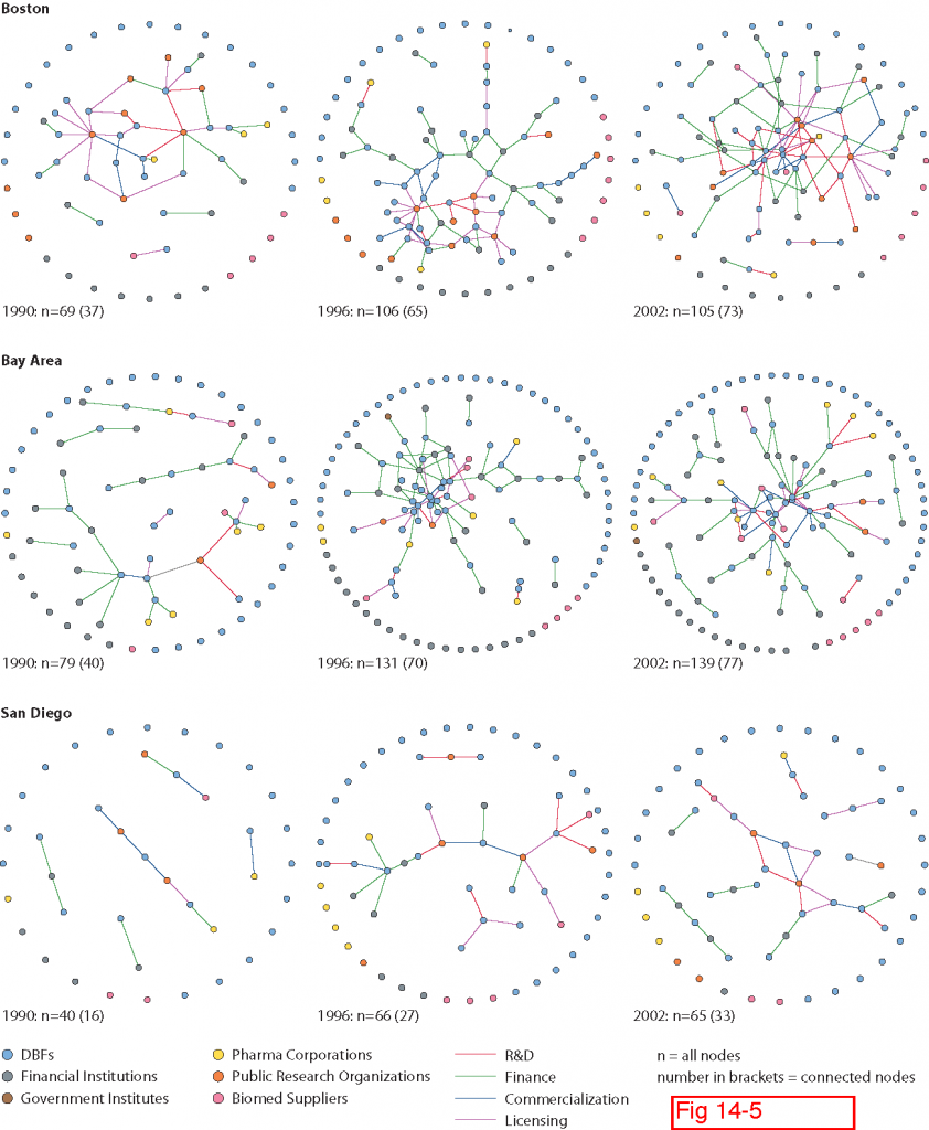 Network Visualizations Woody Powell